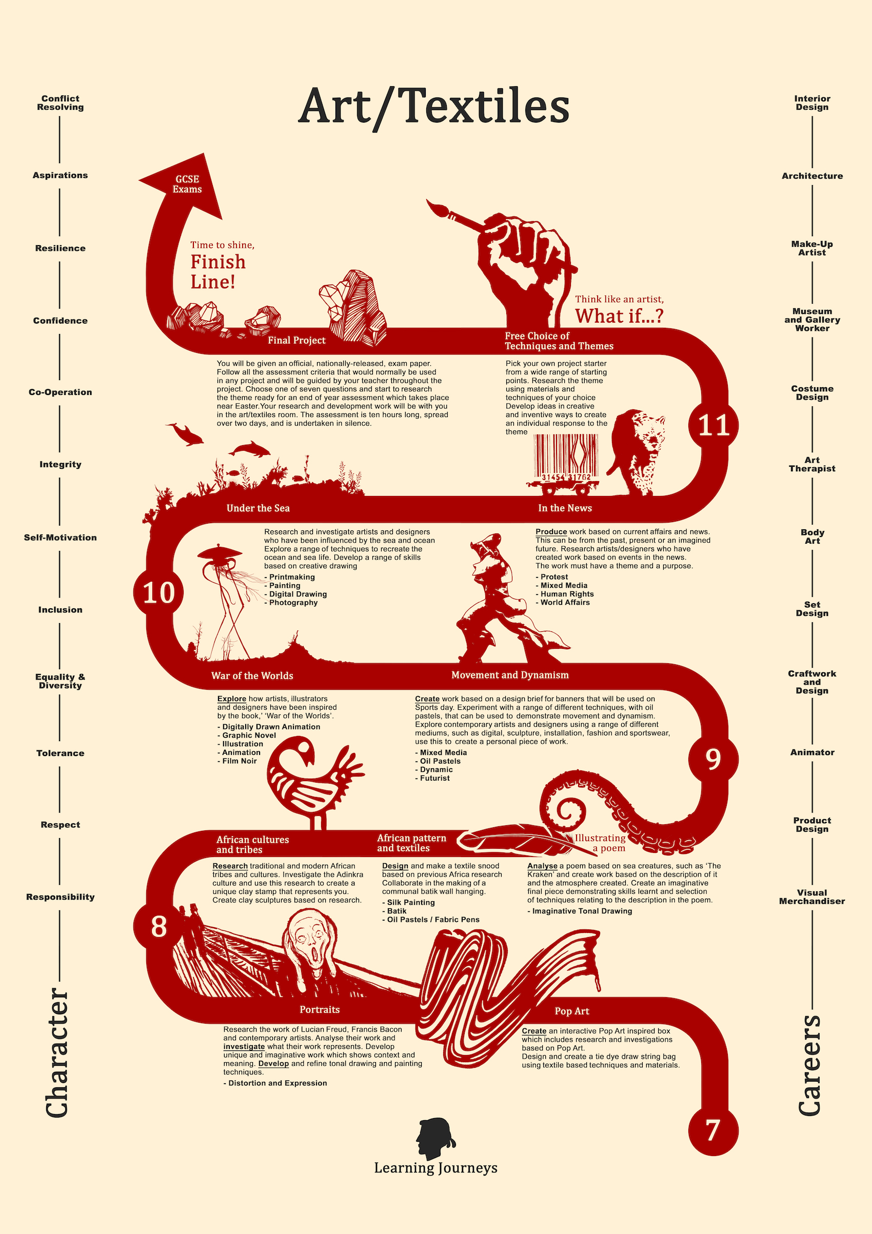 Art/Textiles - Penryn College