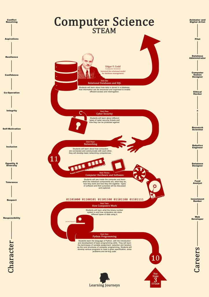 Steam - Computer Science - Penryn College