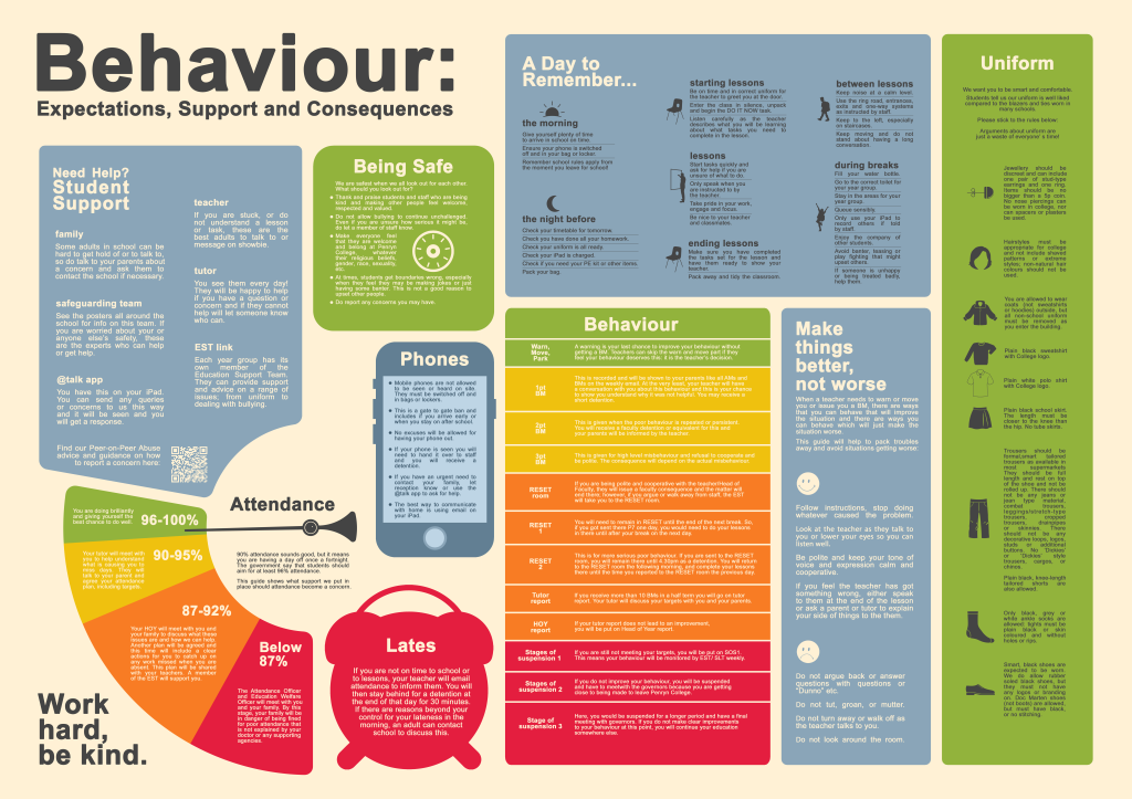 Behaviour Poster - 2023-24 - Penryn College