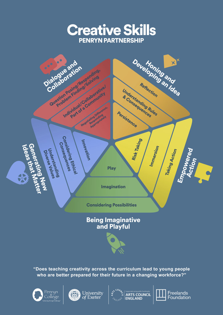 Creativity Collaboratives Update - Penryn College
