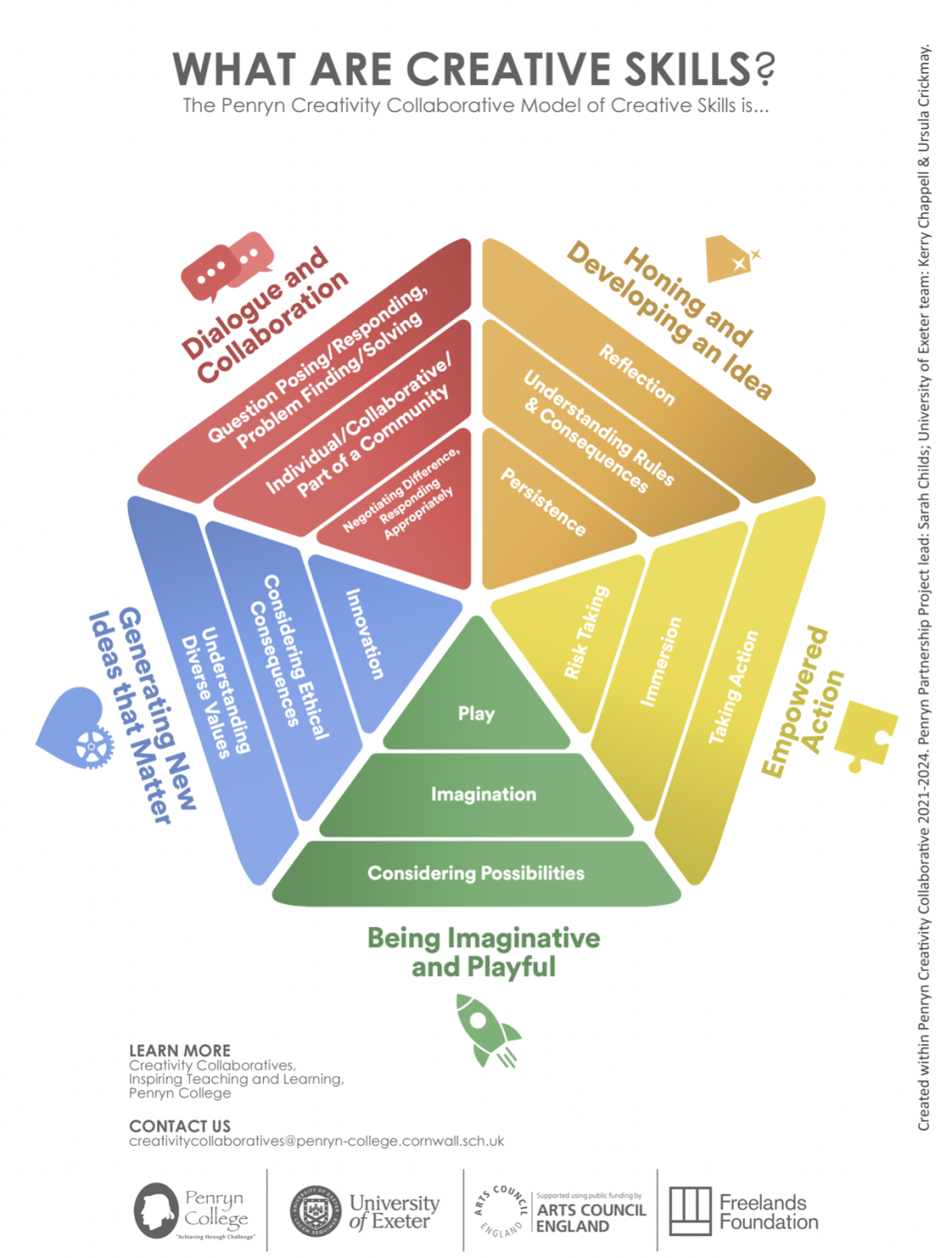 Developing Creativity Across The Curriculum Penryn College